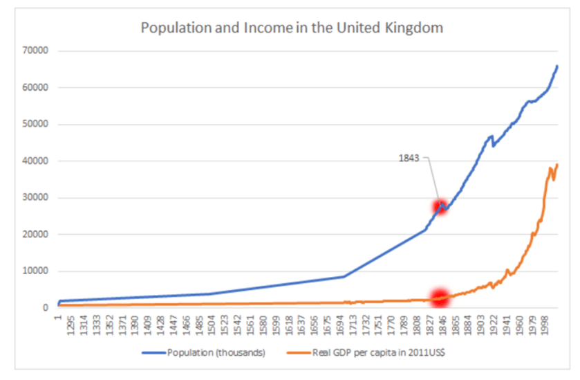 Scrooge a Modern Tale – The Donelson Files
