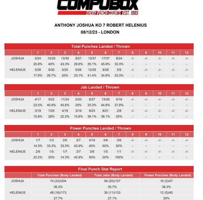 Boxing weekend Joshua and Navarette – The Donelson Files